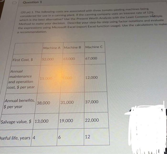 Solved (20 pt) 1. The following costs are assoclated with | Chegg.com