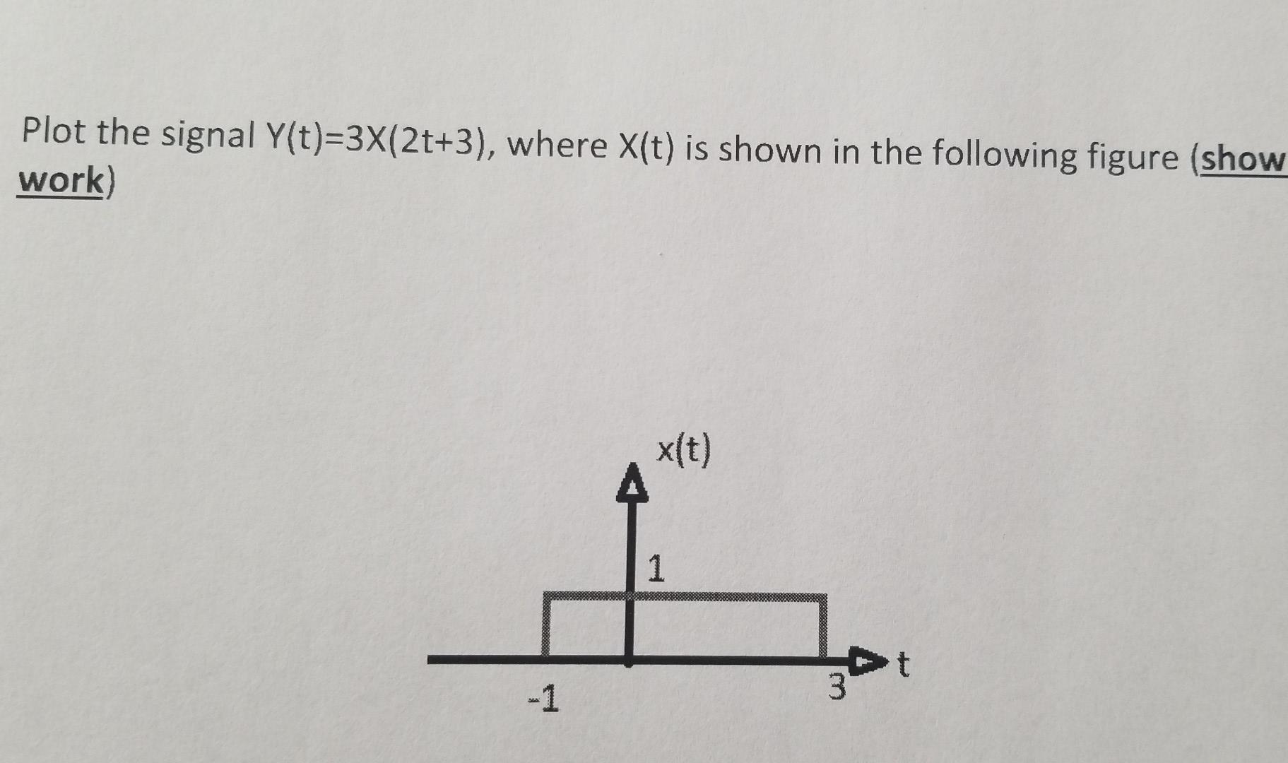 Solved Plot the signal Y(t)=3X(2t+3), where X(t) is shown in | Chegg.com