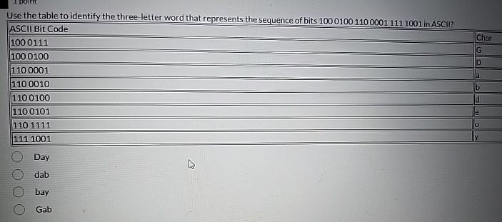 Solved Use the table to identify the three-letter word that | Chegg.com