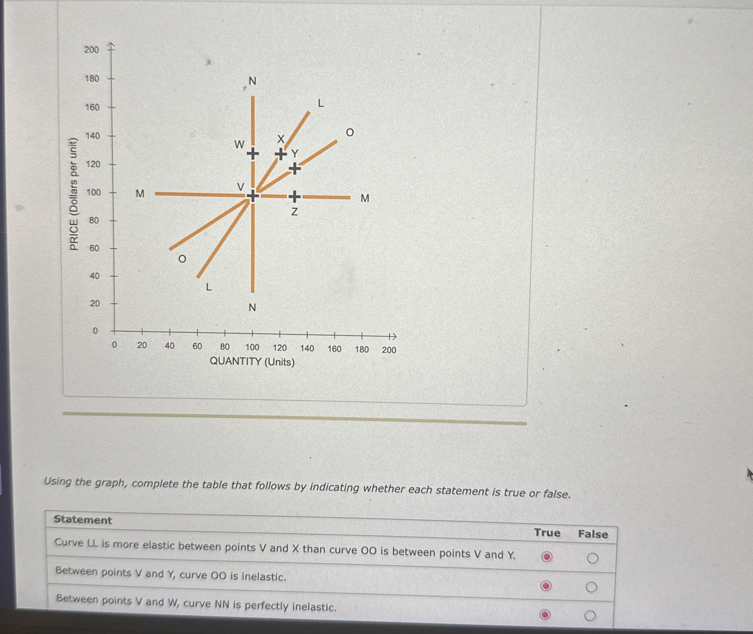 Using the graph, complete the table that follows by | Chegg.com