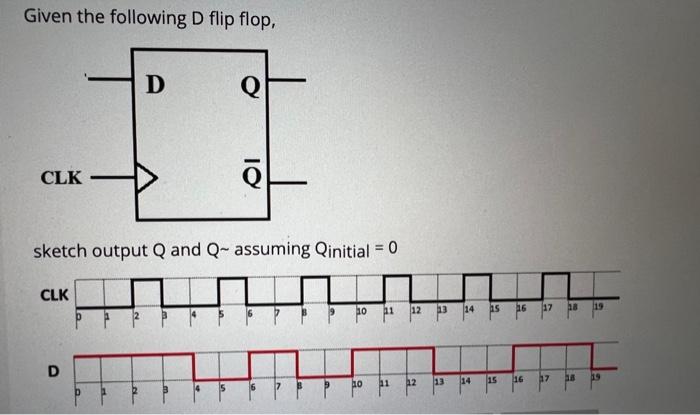 Solved Given the following D flip flop, D Q CLK ē sketch | Chegg.com