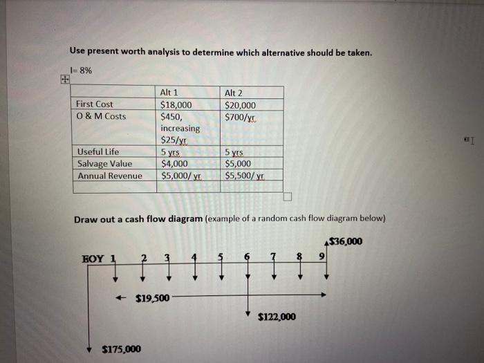 Solved Use present worth analysis to determine which | Chegg.com