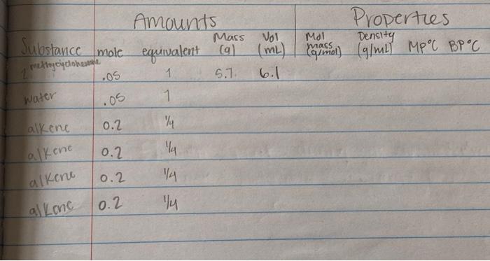 Solved any help with mole table | Chegg.com