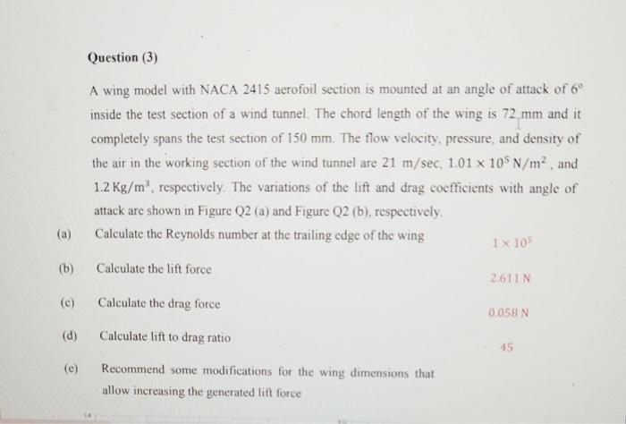 Solved A wing model with NACA 2415 aerofoil section is | Chegg.com
