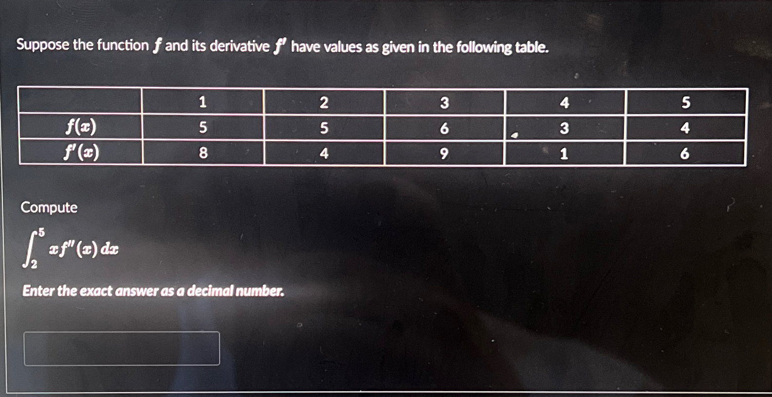 Solved Suppose the function f ﻿and its derivative f' ﻿have | Chegg.com