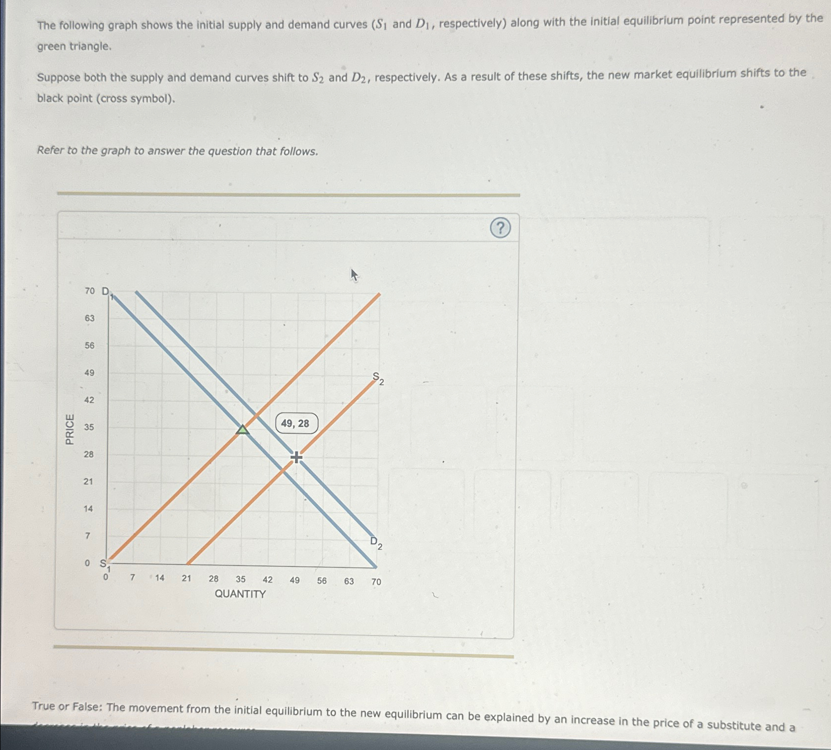 Solved The following graph shows the initial supply and | Chegg.com