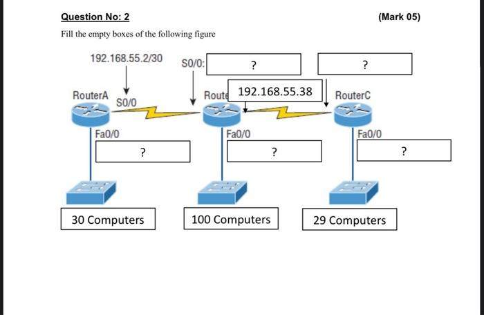 Solved Fill the empty boxes of the following figure | Chegg.com