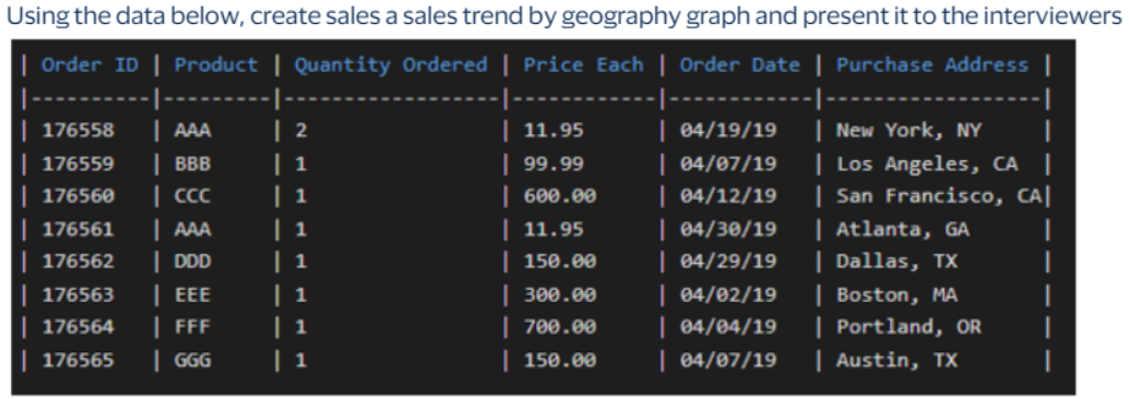 Solved During the call, you will be asked to share your | Chegg.com