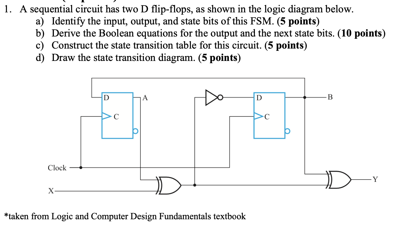 A sequential circuit has two D ﻿flip-flops, as ﻿shown | Chegg.com