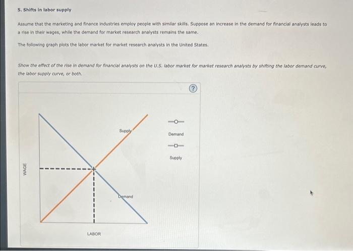 Solved 5. Shifts in labor supply Assume that the marketing | Chegg.com