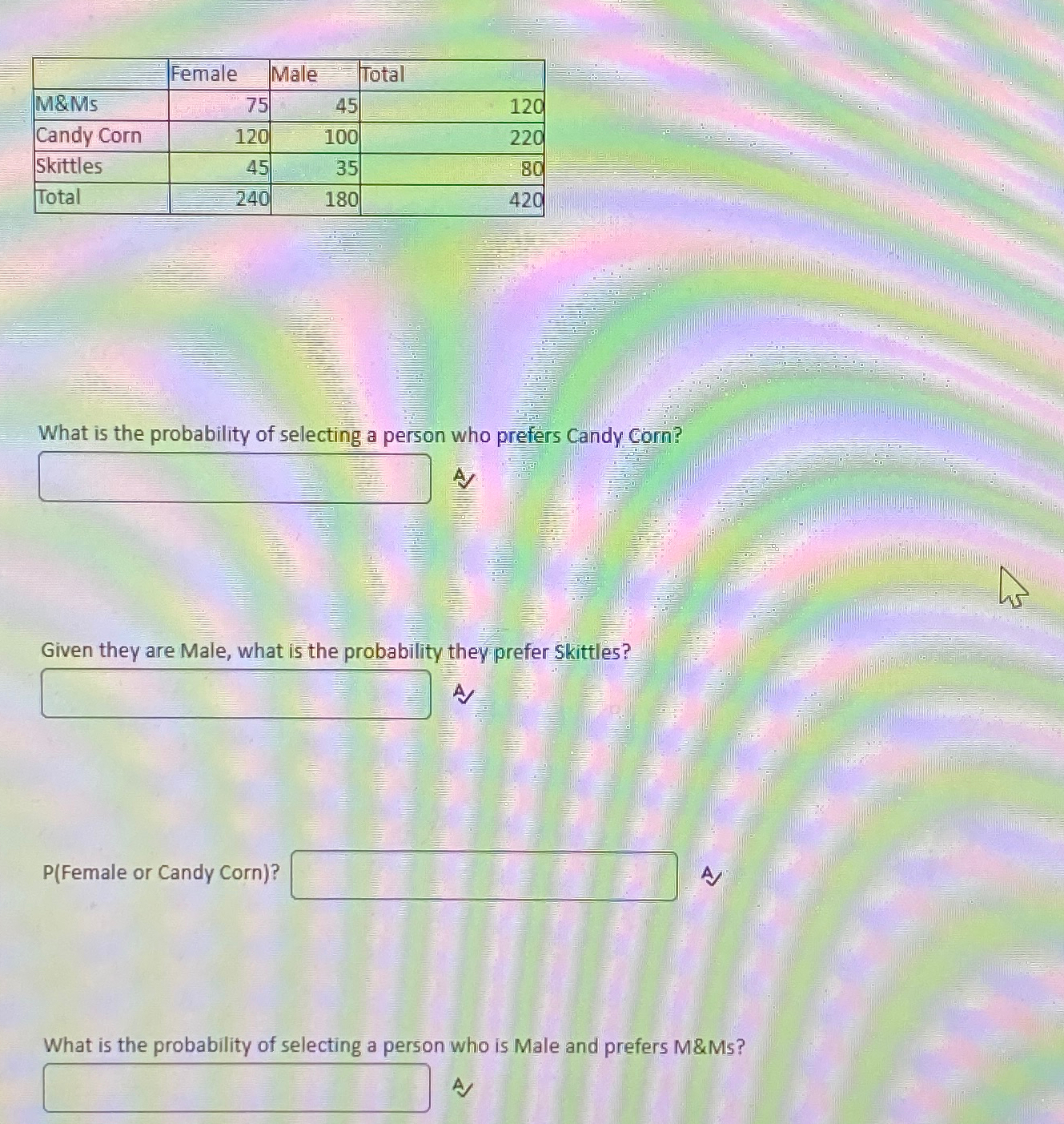 Solved \table[[,Female,Male,Total],[M&M5,75,45,120],[Candy | Chegg.com