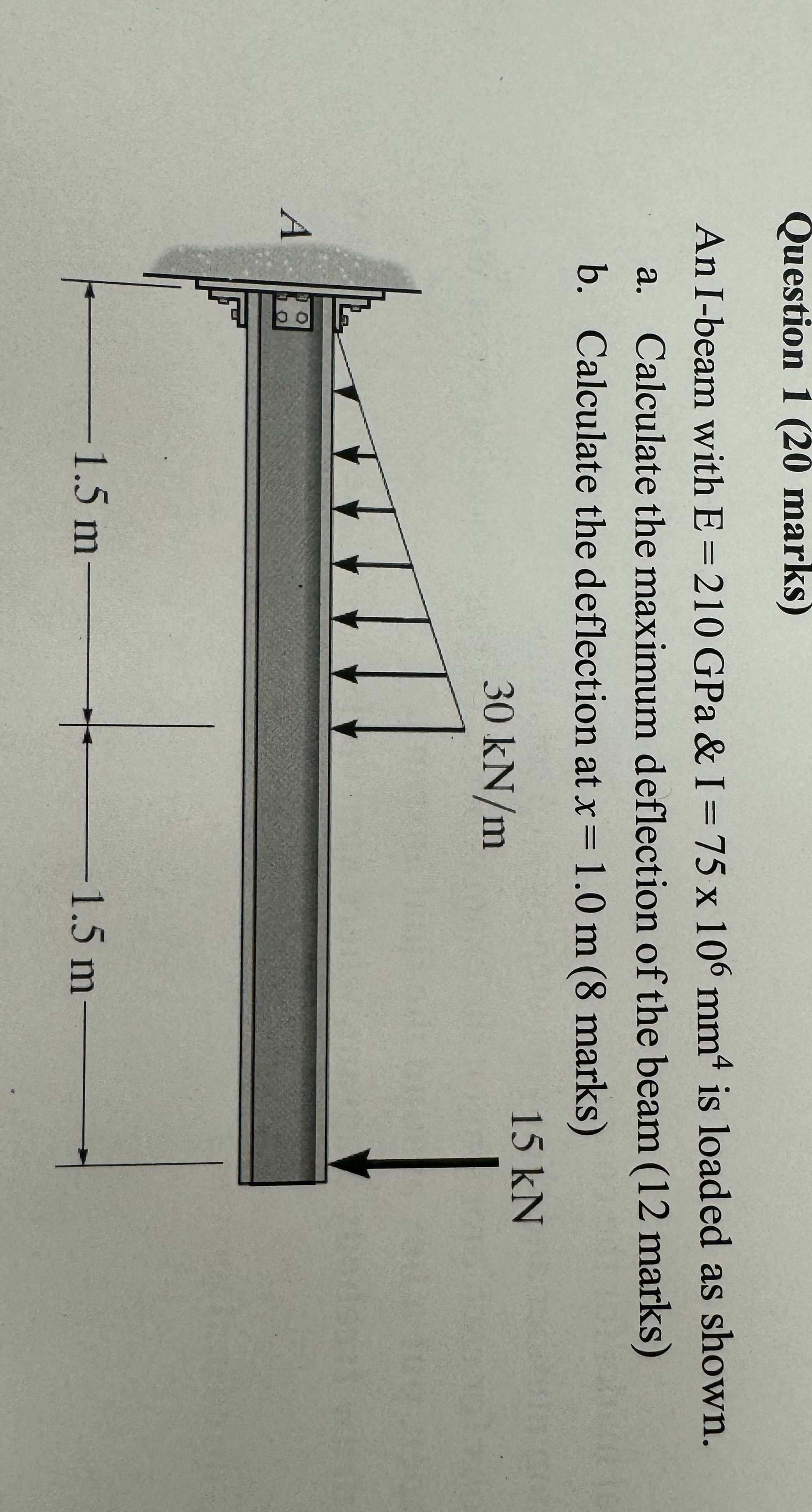 Solved Question 1 (20 ﻿marks)An I-beam with | Chegg.com