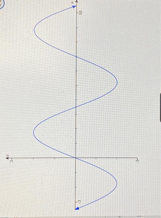 Solved find an equation for the graph shown | Chegg.com | Chegg.com