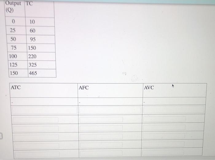 Solved Given information in the table, find ATC and Output | Chegg.com