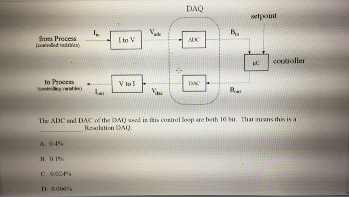 Solved DAQ setpoint from Process (controlled variables) I to | Chegg.com