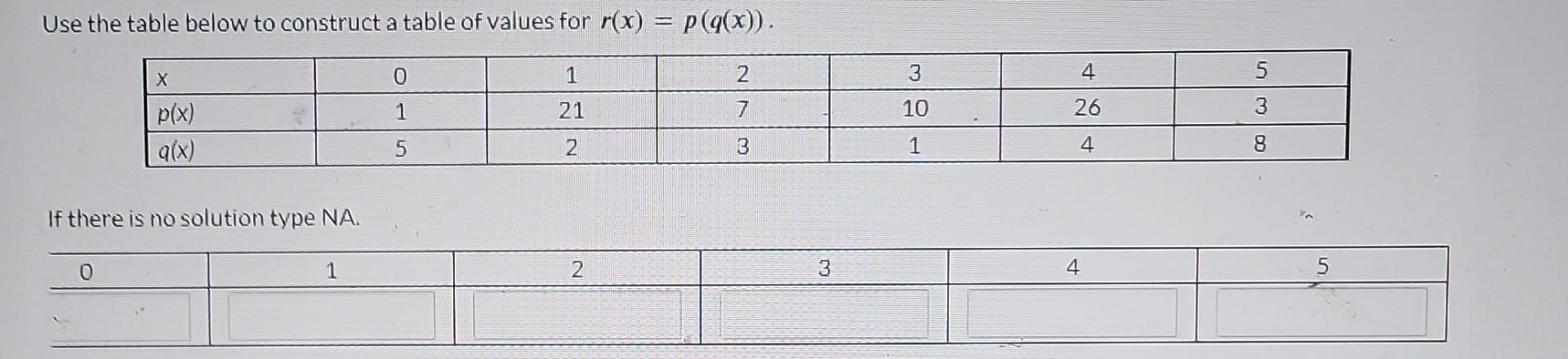Solved Use the table below to construct a table of values | Chegg.com