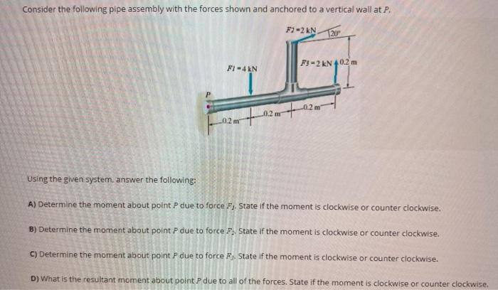 Solved Consider the following pipe assembly with the forces | Chegg.com