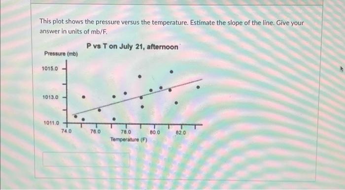 Solved This plot shows the pressure versus the temperature. | Chegg.com