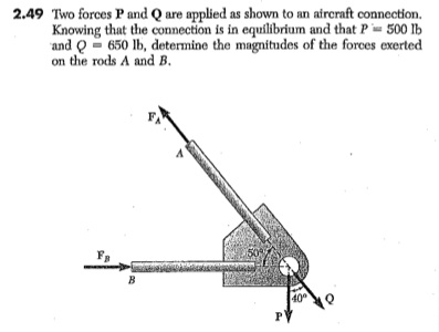 Solved Two forces P and Q am applied as shown to an aircraft | Chegg.com