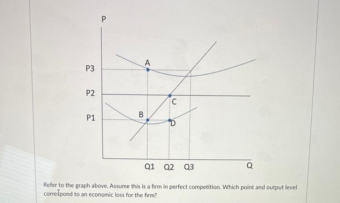 Solved Refer to the graph above. Assume this is a firm in | Chegg.com