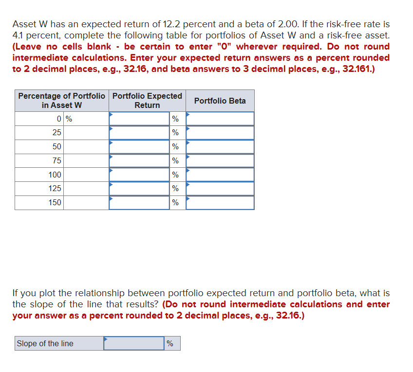Solved Asset W has an expected return of 12.2 ﻿percent and a | Chegg.com