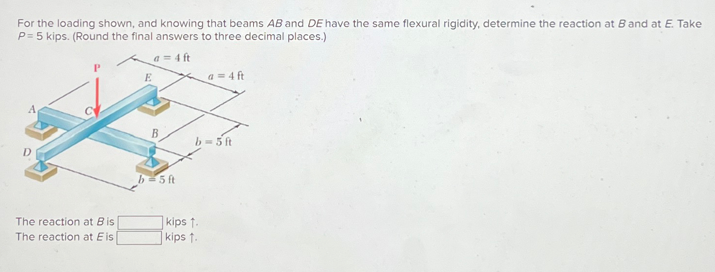 Solved For the loading shown, and knowing that beams AB ﻿and | Chegg.com
