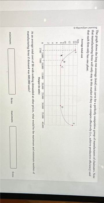 Solved The graph shows the long-run average (total) cost | Chegg.com
