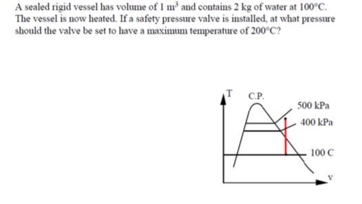 Solved A sealed rigid vessel has volume of 1 m and contains | Chegg.com