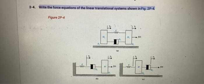Solved 2-4. Write the force equations of the linear | Chegg.com