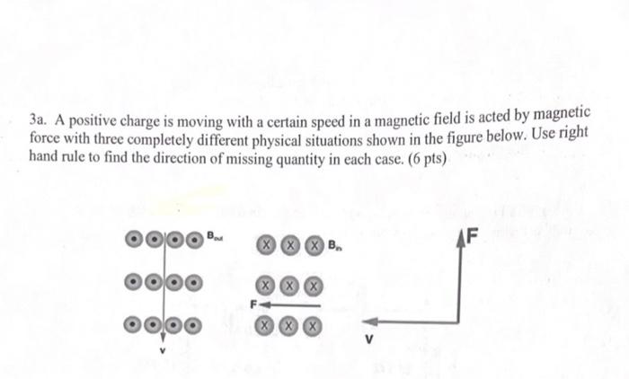 Solved 3a. A positive charge is moving with a certain speed | Chegg.com