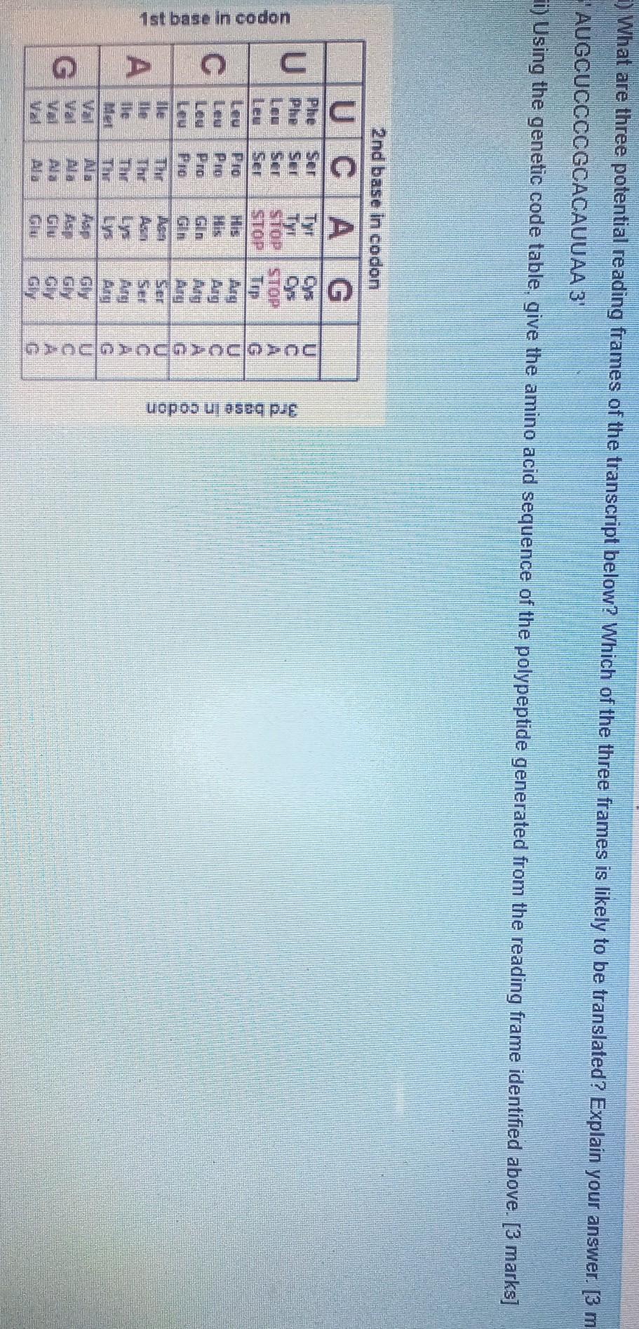 Solved What are three potential reading frames of the | Chegg.com