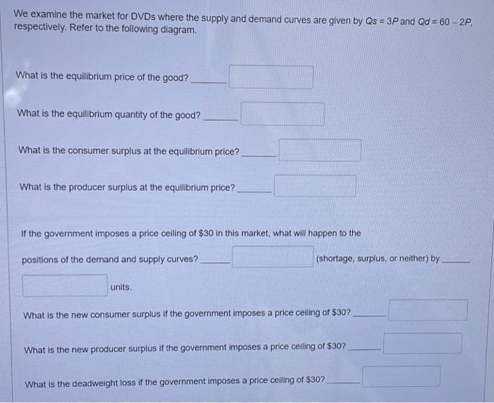 Solved We examine the market for DVDs where the supply and | Chegg.com