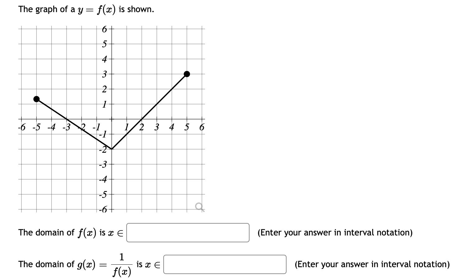 Solved The graph of a y=f(x) ﻿is shown.The domain of f(x) | Chegg.com