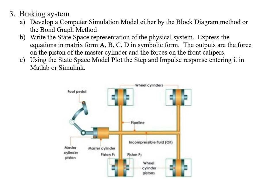 Solved 3. Braking system a) Develop a Computer Simulation | Chegg.com