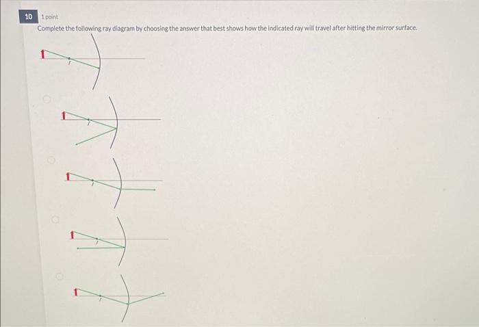 Solved 10 point Complete the following ray diagram by | Chegg.com