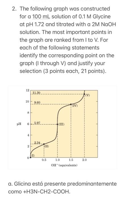 Solved 2. The following graph was constructed for a 100 mL | Chegg.com