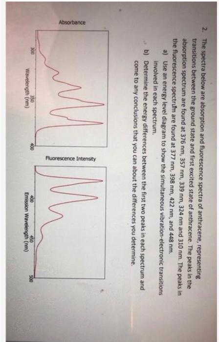 2. The spectra below are absorption and fluorescence | Chegg.com