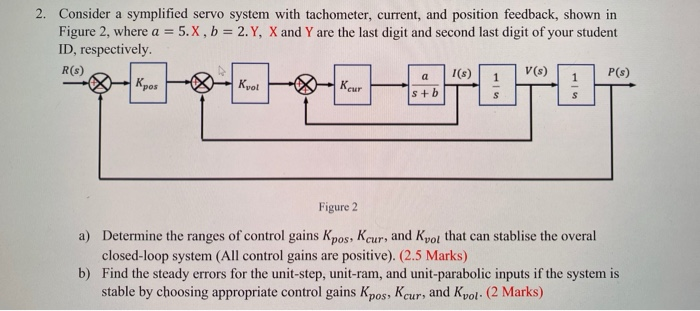 Solved 2. Consider a symplified servo system with | Chegg.com