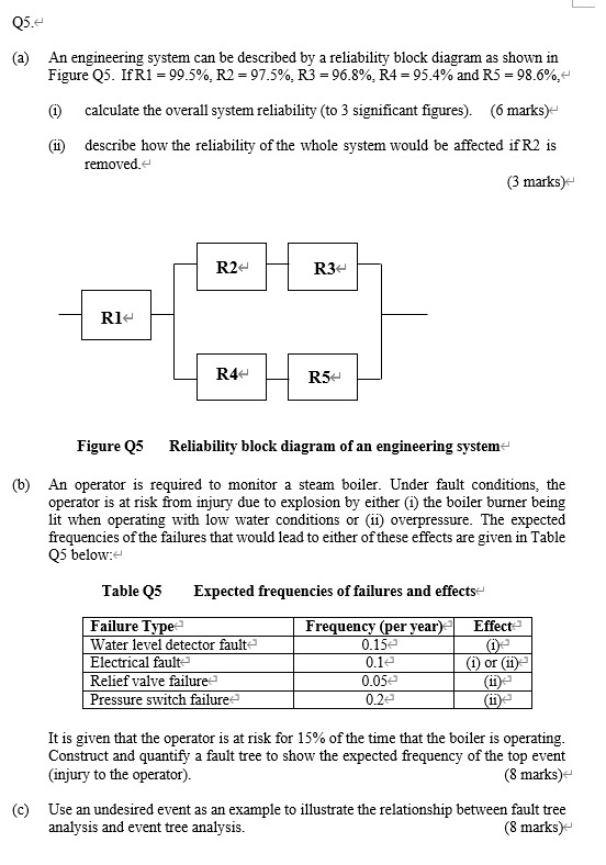 Solved Q5.(a) ﻿An engineering system can be described by a | Chegg.com