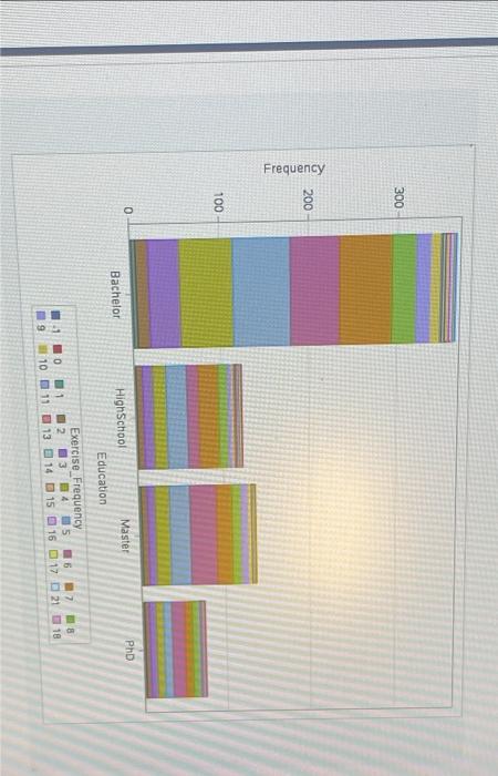 Solved i need help with interpreting below bar chart: | Chegg.com