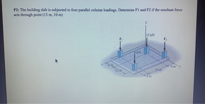 Solved P2: The building slab is subjected to four parallel | Chegg.com