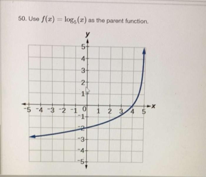Solved 50. Use f(x) = log5 (x) as the parent function. y 5+ | Chegg.com