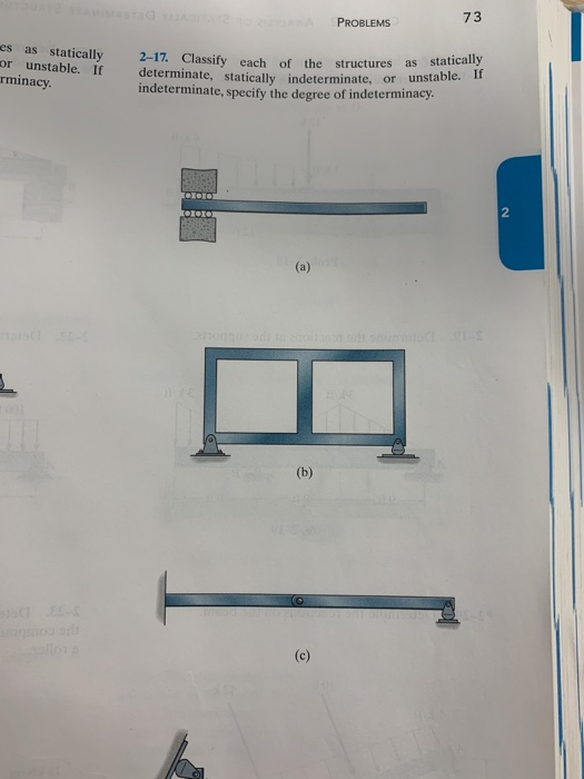 Solved 73 es as statically or unstable. If rminacy. 2-17. | Chegg.com