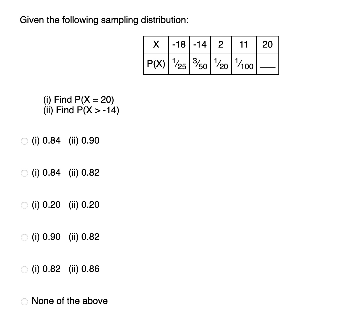 Solved Given the following sampling distribution:(i) ﻿Find | Chegg.com