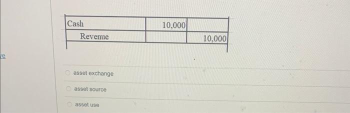 Solved asset exchange asset source asset use | Chegg.com