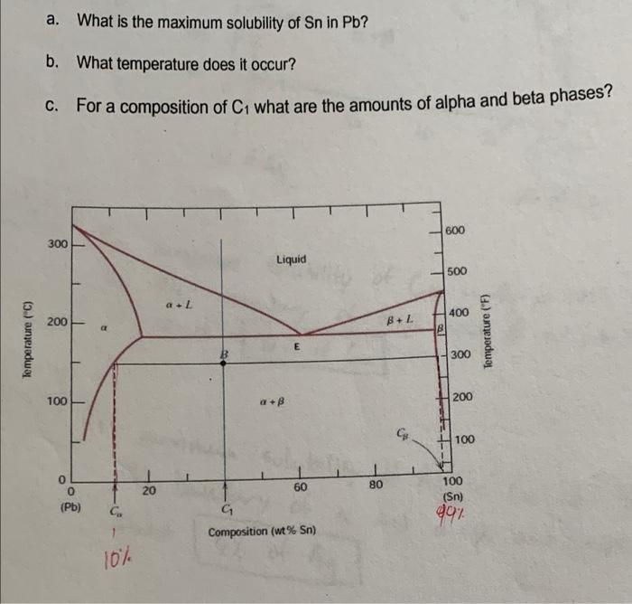 Solved a. What is the maximum solubility of Sn in Pb? b. | Chegg.com