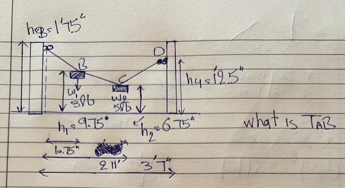what is TAB | Chegg.com