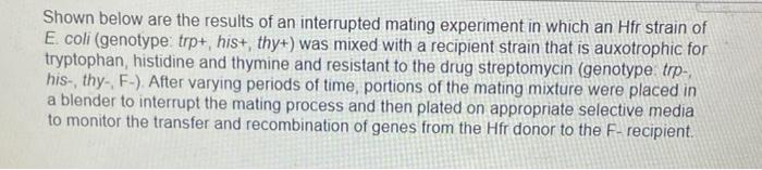 Solved Shown below are the results of an interrupted mating | Chegg.com