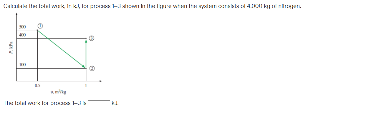 Solved Calculate the total work, in kJ, ﻿for process 1–3 | Chegg.com