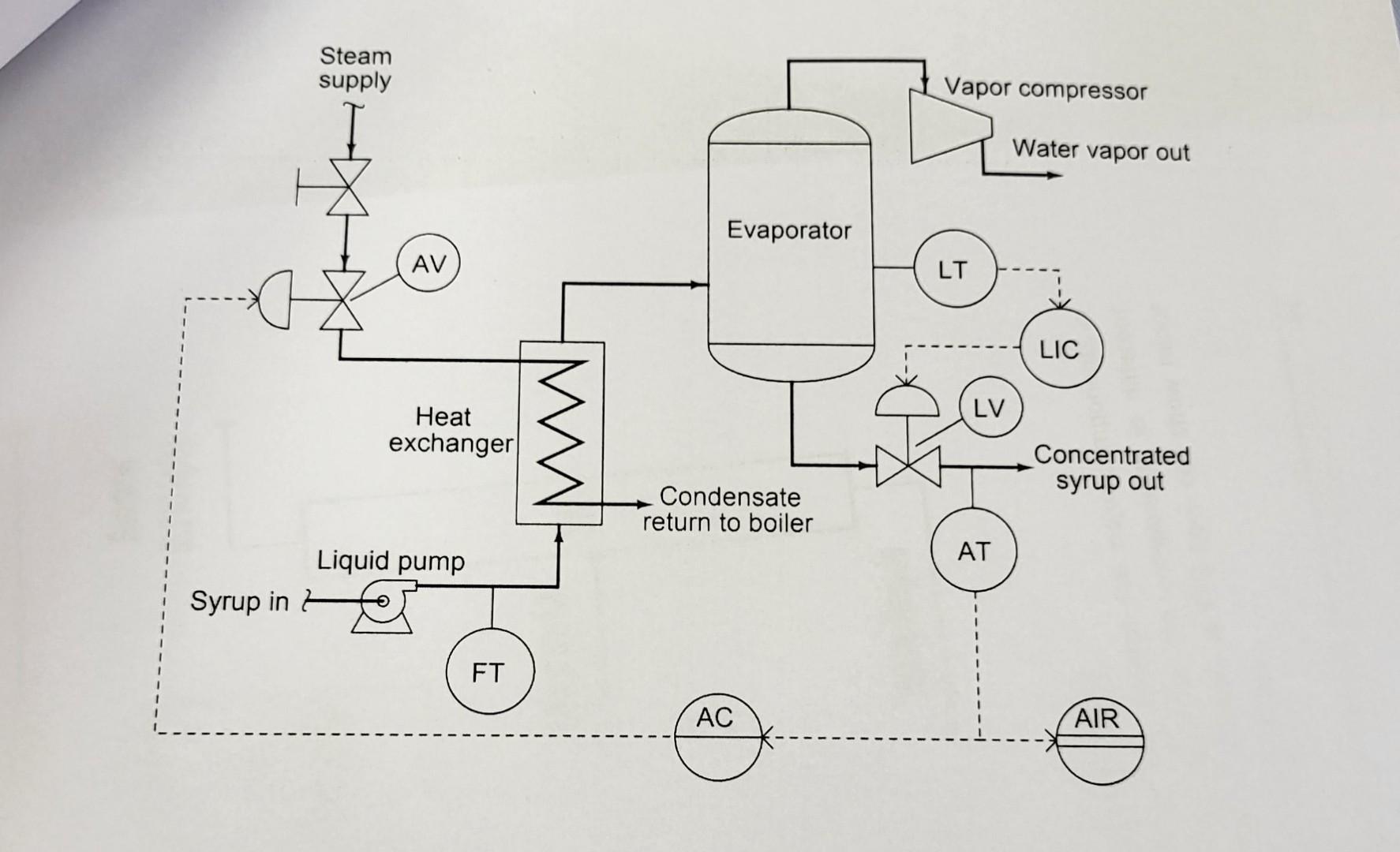 Solved Steam supply Vapor compressor Water vapor out | Chegg.com